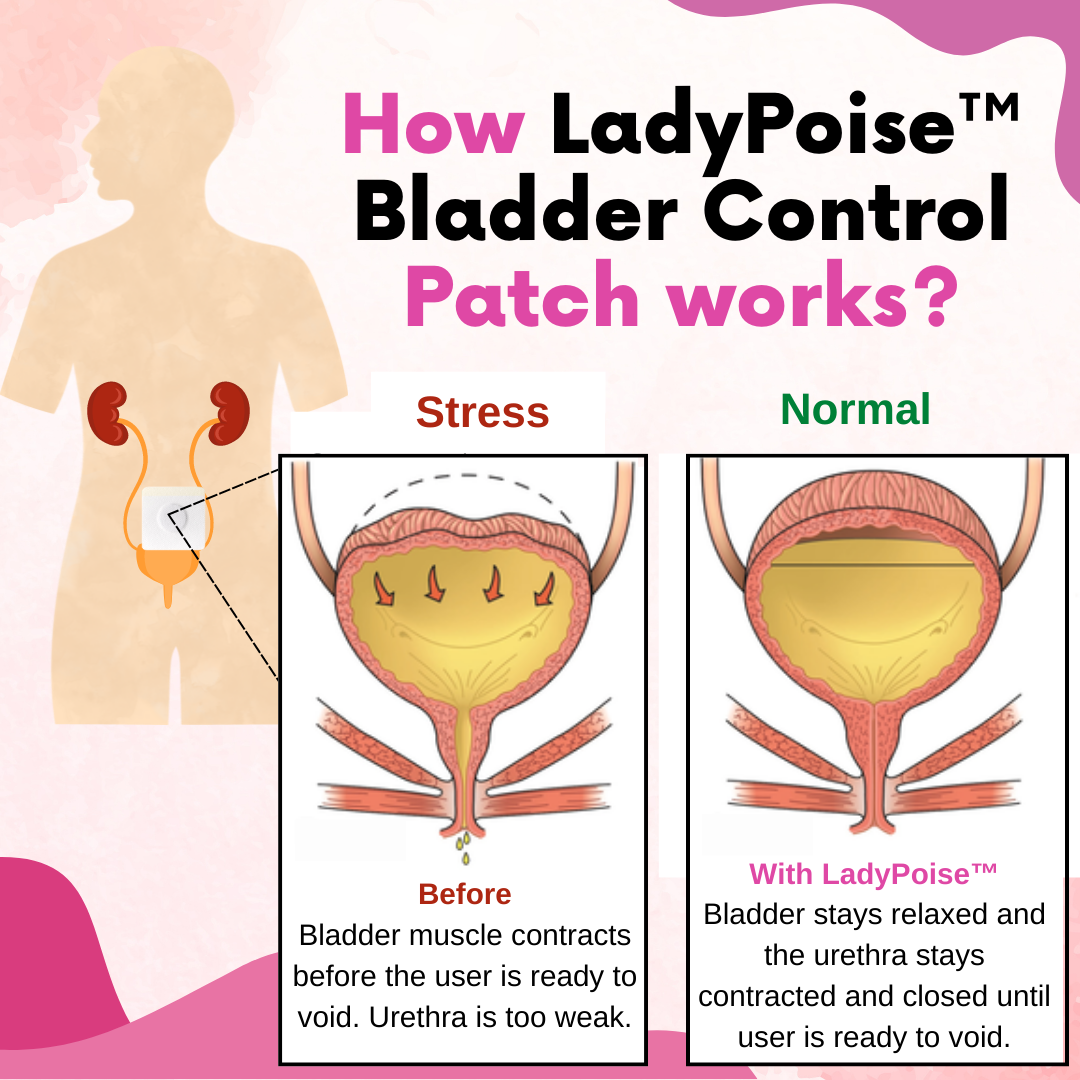 CC™ Bladder Control Patch - DEEPCLEANSING