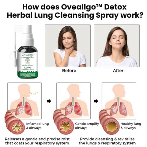 Herbal Detox Spray Cleansing Lung | Deep Cleansing – DEEPCLEANSING