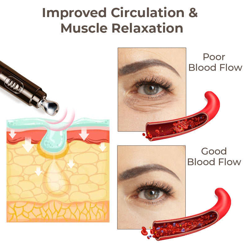 Electric Vibration Massage for Eye Cream Tube | Deep Cleansing ...